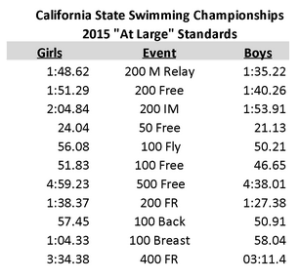 California CIF Announces the 2015 State High School Swimming ...