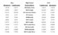 2022-2023 NISCA All-America Time Standards Released