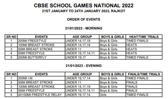 CBSE School Games National 2023 Ke Order of Event Hue Release - Indian ...