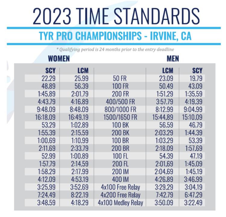 USA Swimming Releases Standards, Details for 2023 "Pro Championships ...