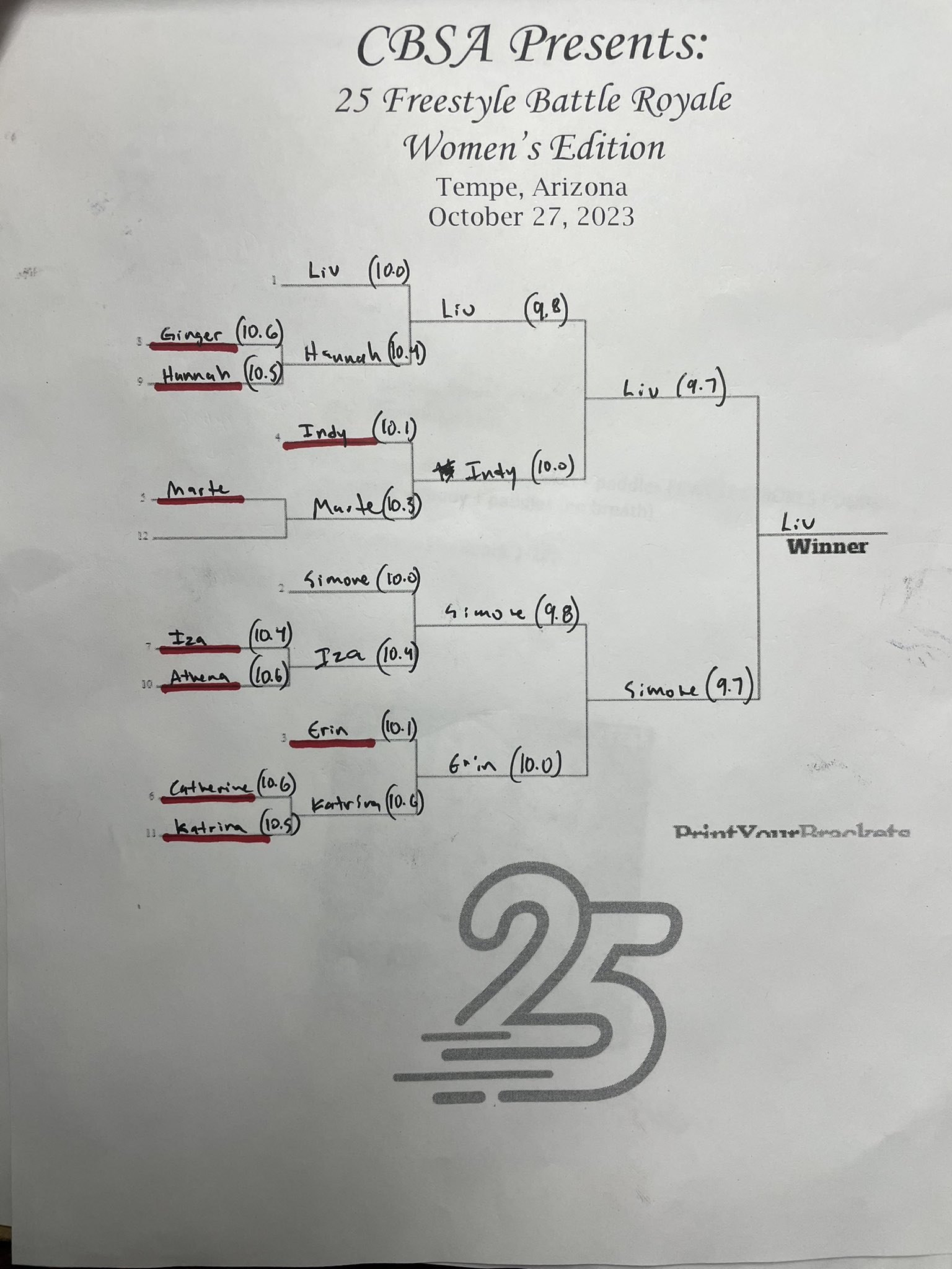 Ryan Held Wins Again, Smoliga Beats Manuel In 25 Free Battle Royale
