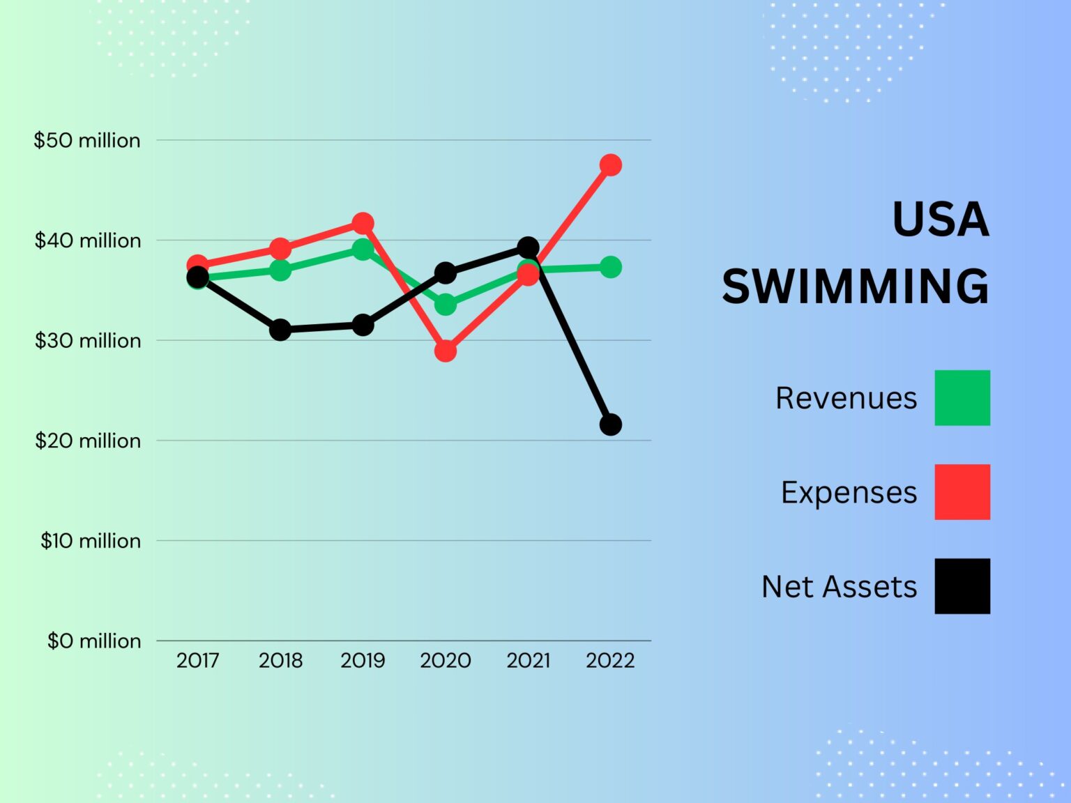 How Does USA Swimming CEO Tim Hinchey's 2022 Salary Stack Up Against ...