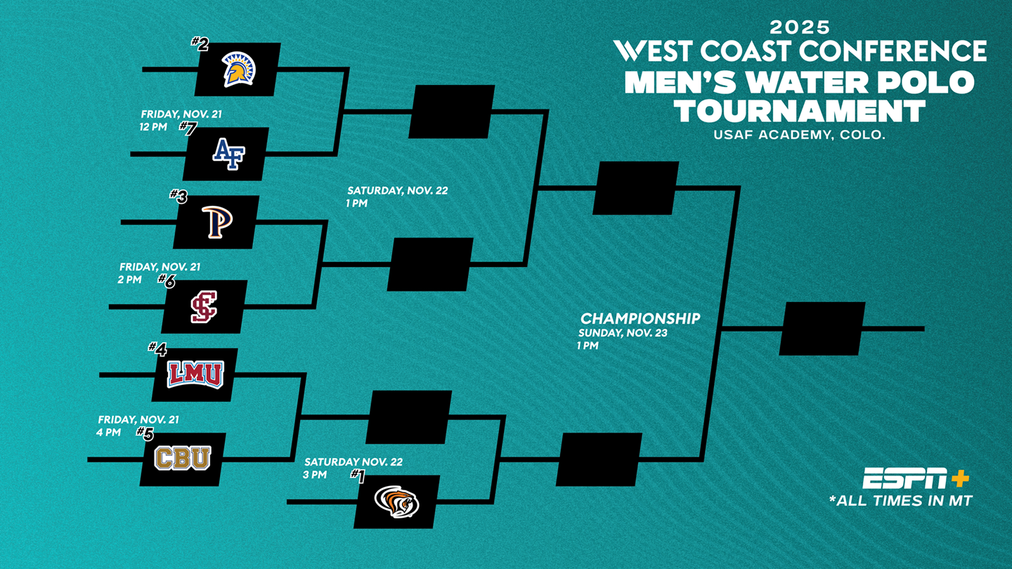 Seeds Set for 2025 West Coast Conference Men’s Water Polo Tournament