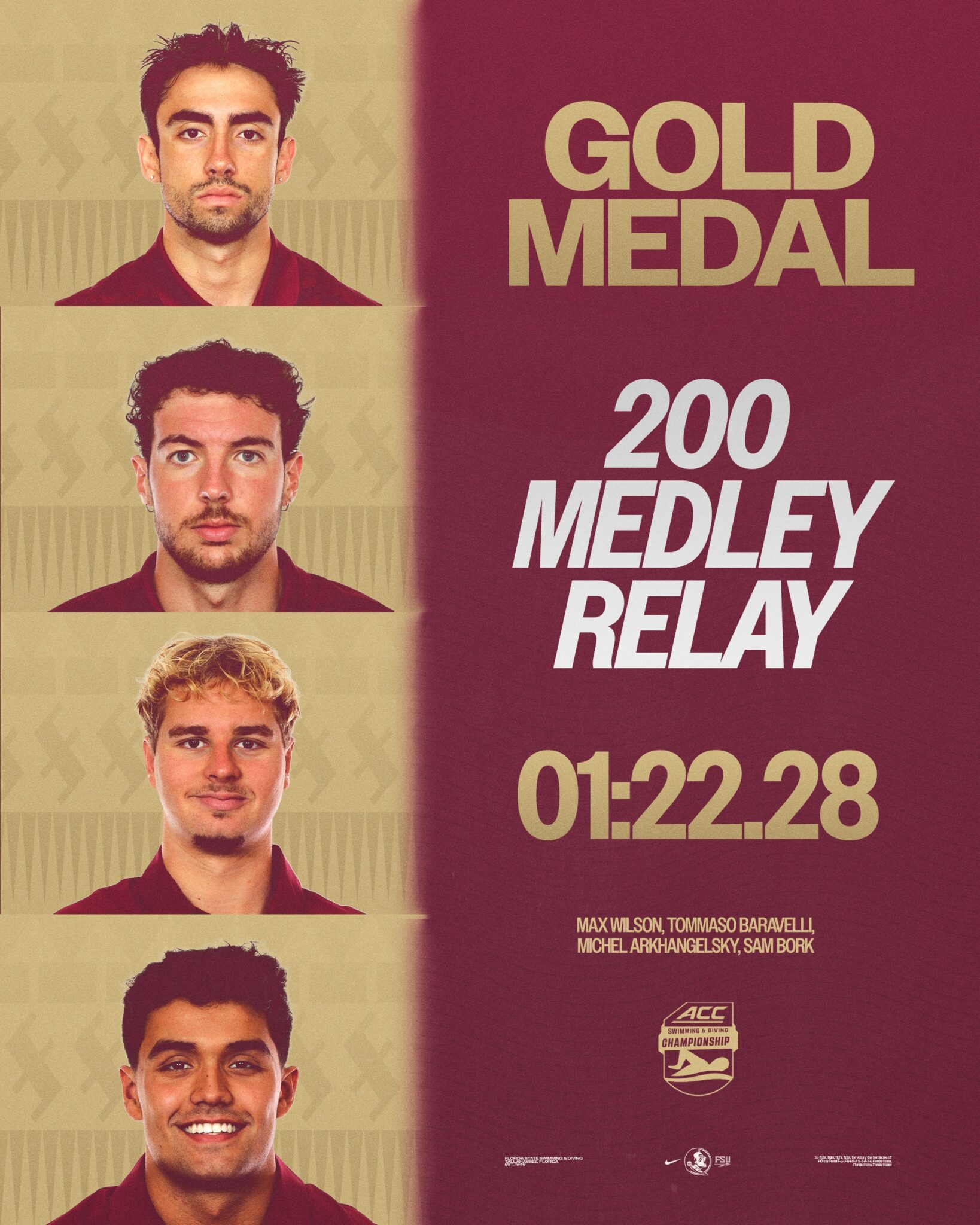 NC State 200 Medley Relay DQ'ed at the ACC Championships, Leaving ...