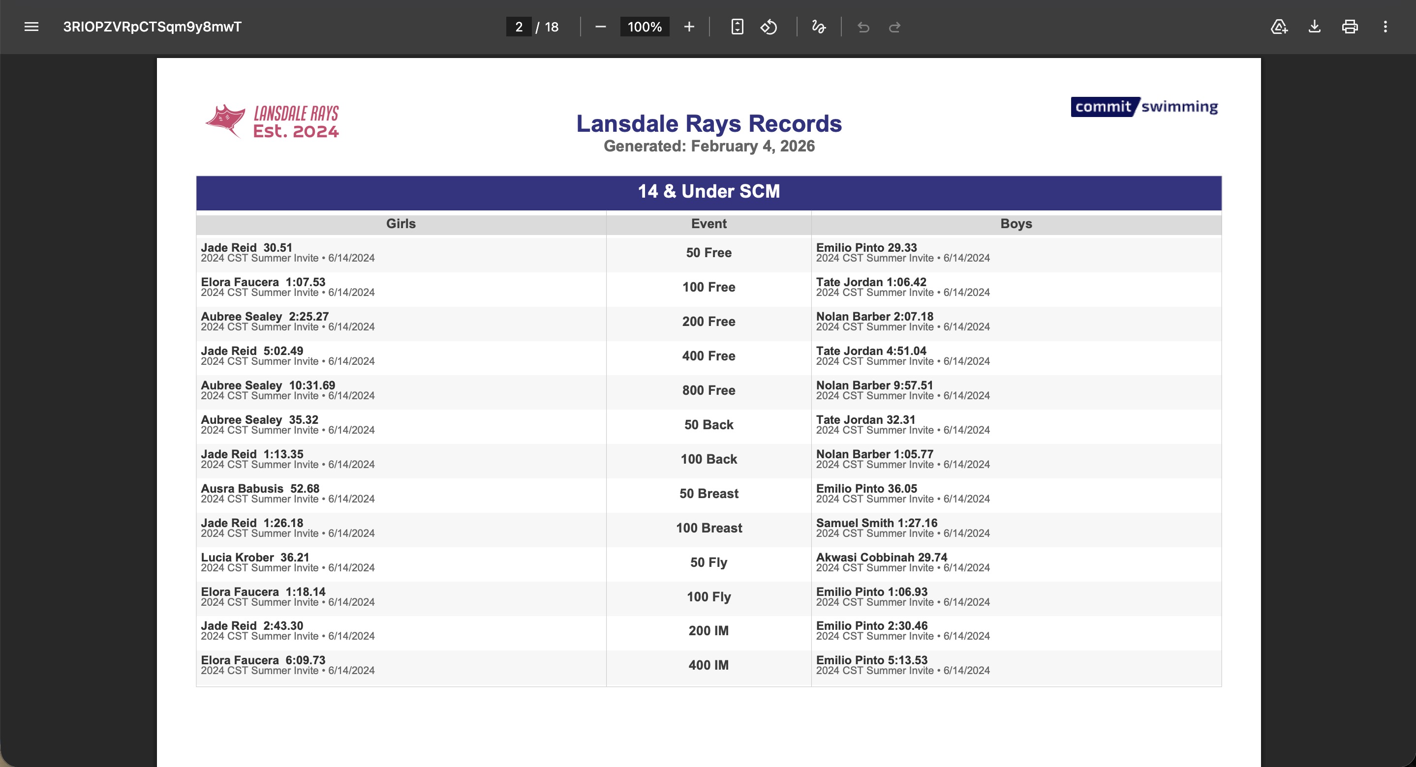 Commit Swimming Introduces Automatic Record Boards